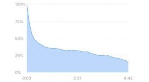 What is Considered a View on an Instagram Video?